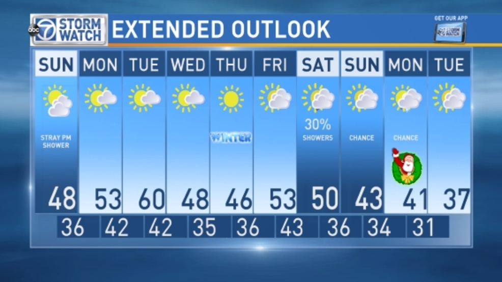Weather: A rainy Sunday afternoon is in the forecast! | WJLA